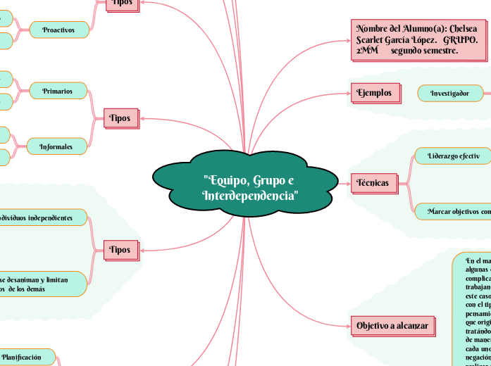 'Equipo, Grupo e Interdependencia' - Mind Map